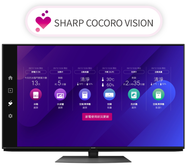 SHARP COCORO+ 隨心智控 享家更顧家