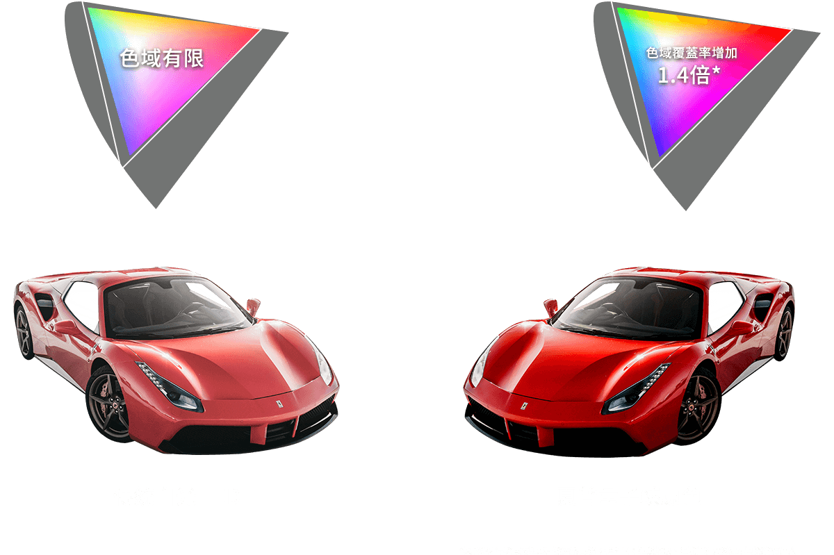 台灣夏普SHARP TW - AQUOS XLED