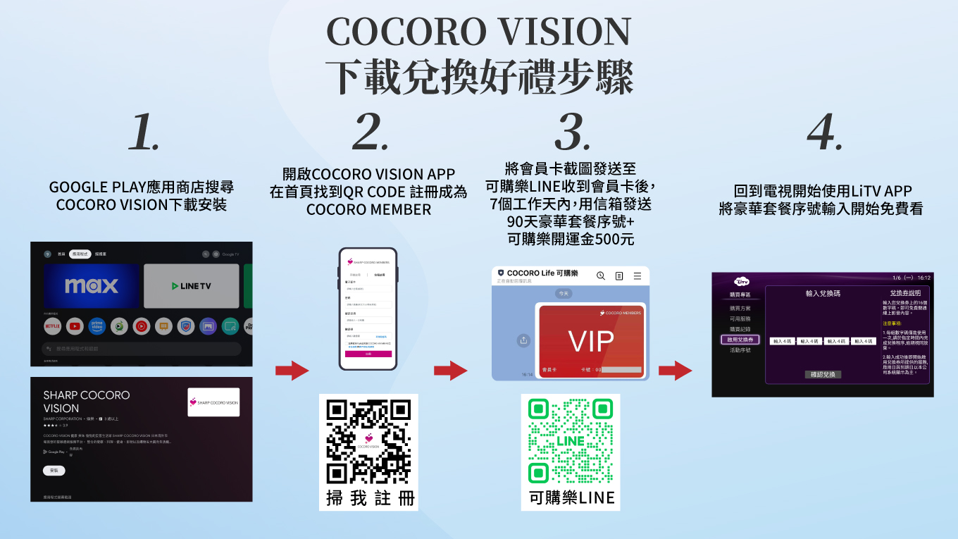 2025 購買FJ系列夏普電視 下載COCORO VISION 加碼送好禮 | SHARP Taiwan